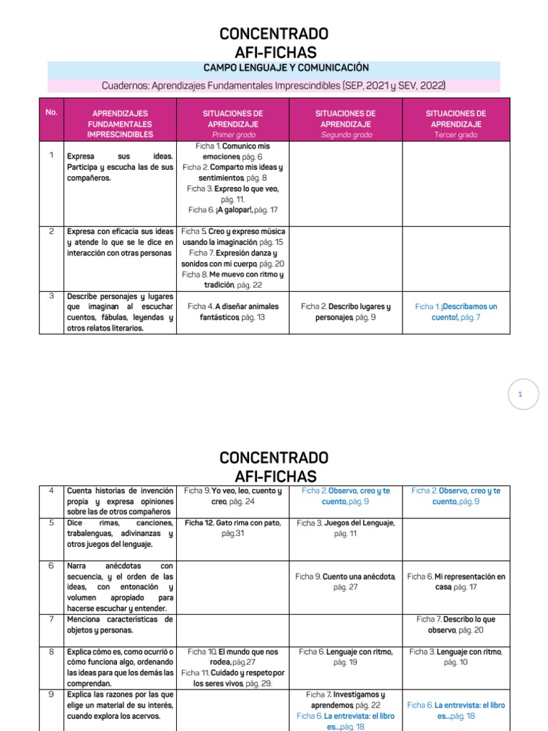 Concentrado Afi-Fichas 1410221 | PDF