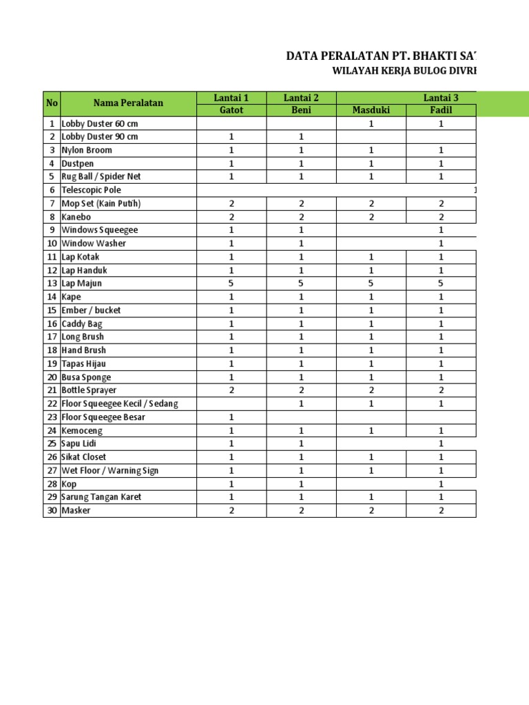 Data Peralatan | PDF | Cleaning | Domestic Implements