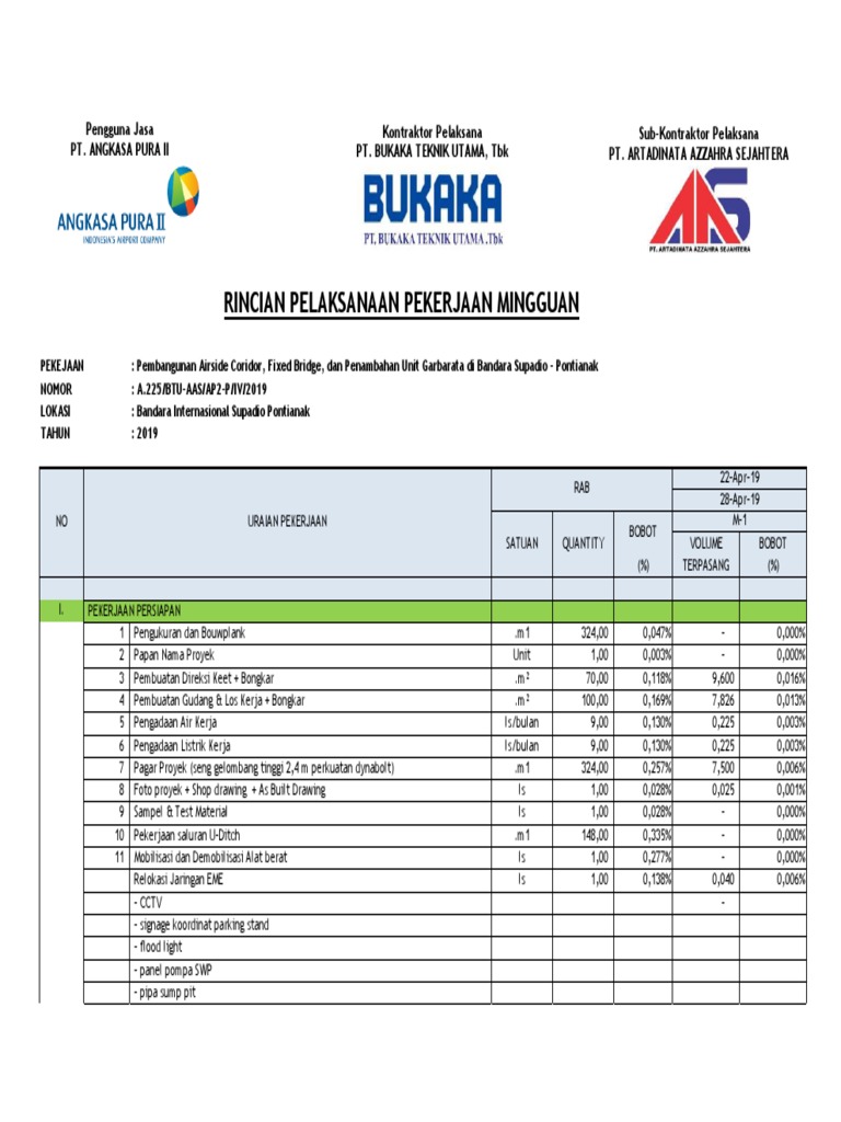 M1 - Rincian Progress | PDF