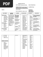 Care Plan Nursing - Post OP & Procedure | PDF | Wound | Nursing