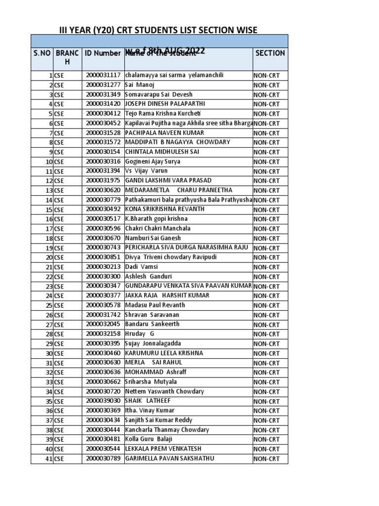 Y20 Cse Non CRT Student List | PDF