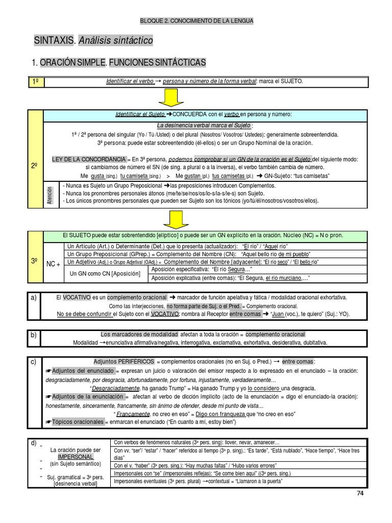 Pdf Sintaxis Esquema Descargar Gratis Pdf Verbo Asunto Gramática