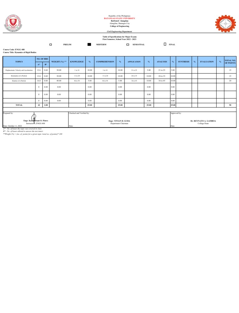 Table of Specifications For CE - ENGG 408 | PDF | Dynamics (Mechanics) | Change