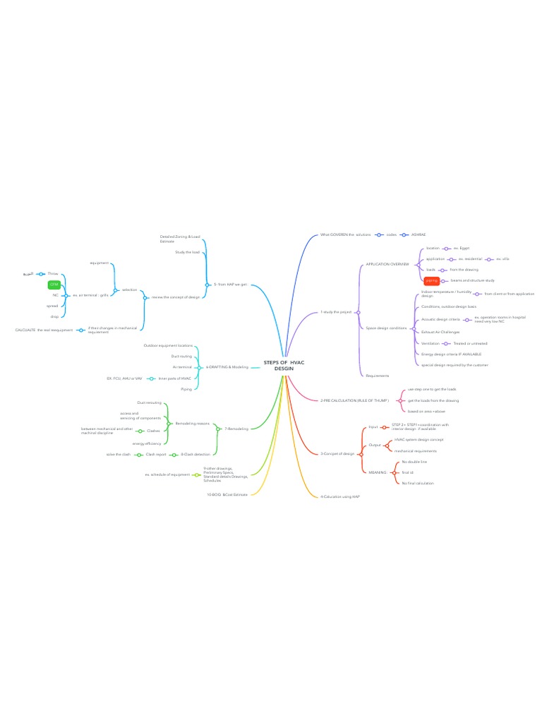 Steps of Hvac Desgin | Download Free PDF | Ventilation (Architecture ...