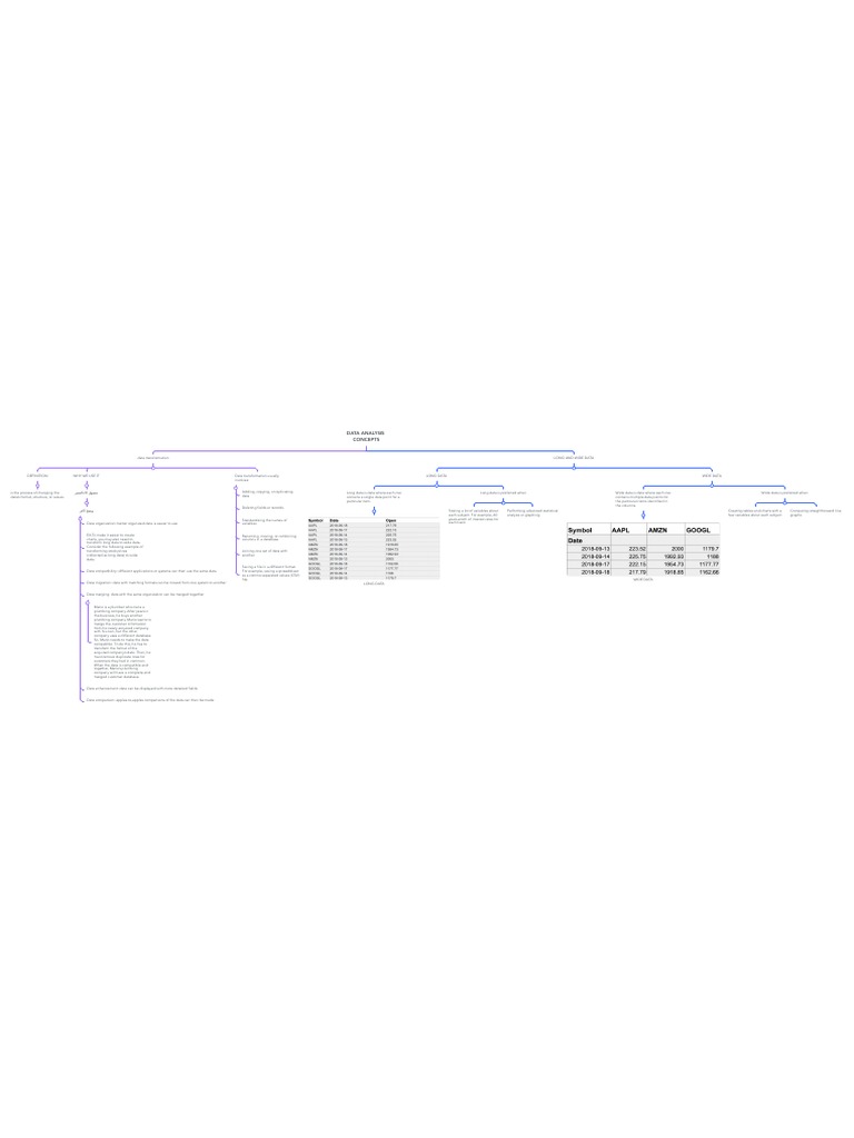 Data Analysis Concepts Pdf Comma Separated Values Data