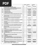 TABLEAU DE CORRESPONDANCE Syscohada Révisé | PDF | Dépréciation | Comptabilité