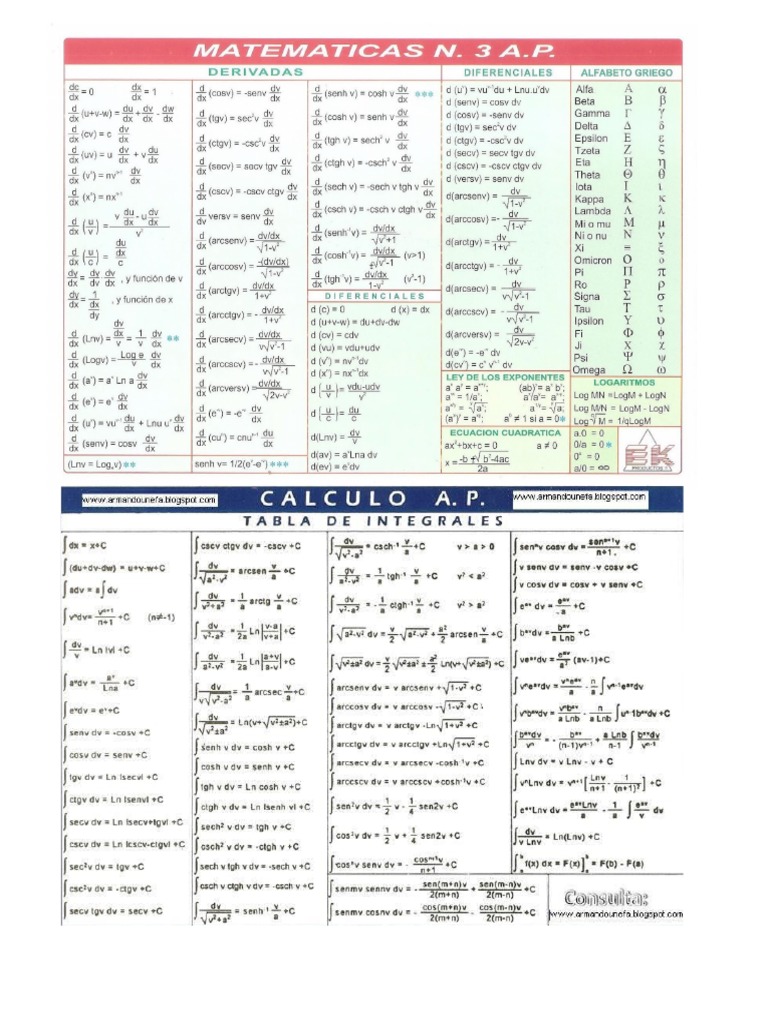 Derivacion e Integracion (2 Tablas) | PDF