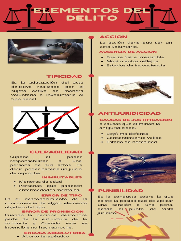 Elementos de La Teoria Del Delito 2 | PDF