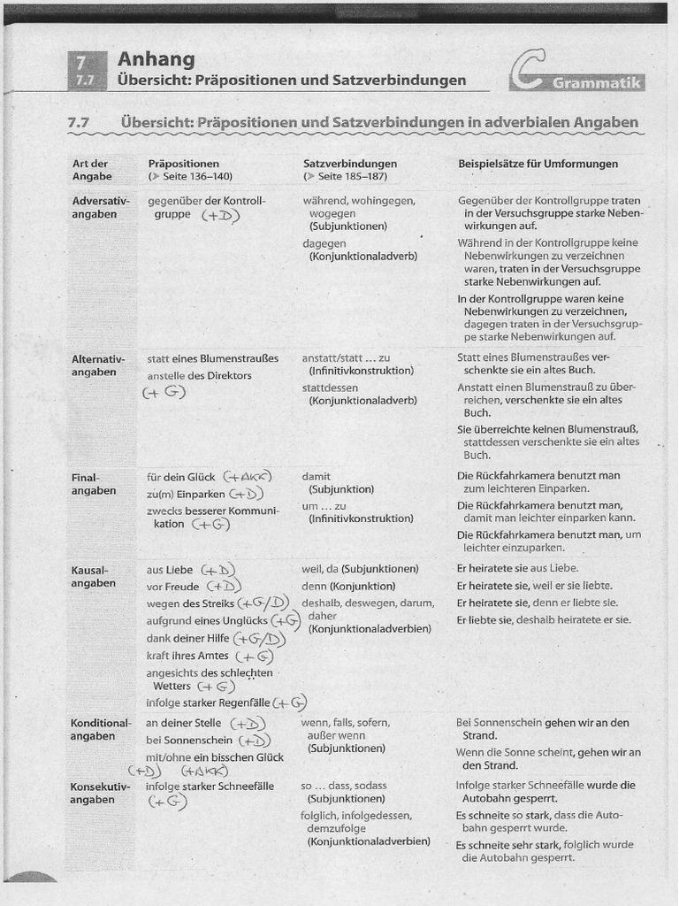 Übersicht Präpositionen Und Satzverbindungen - C Grammatik | PDF