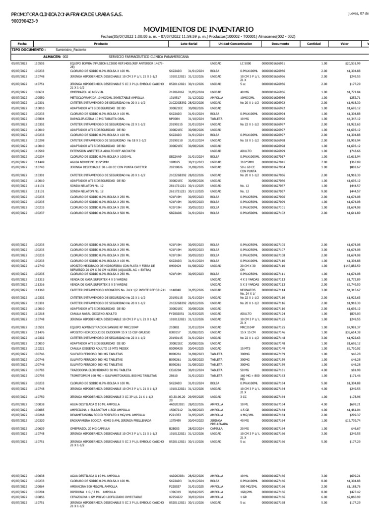 Stock Inventario | PDF | Grupo funcional | Farmacología