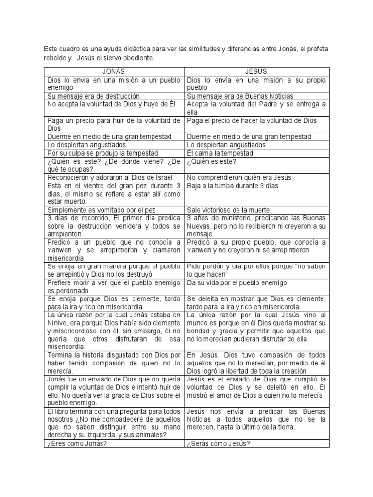 Jesús y Jonás | PDF | Jonás | Jesús