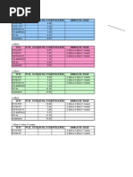 Puntajes Tecal | PDF