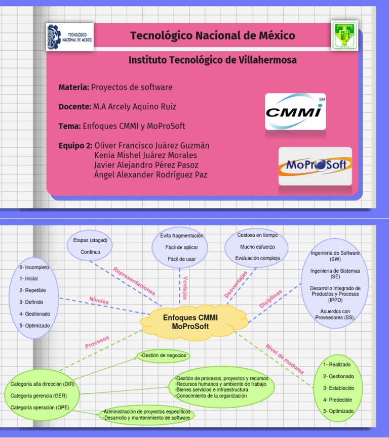 Enfoques CMMI y MoProSoft | PDF | Software | Ingeniería de software