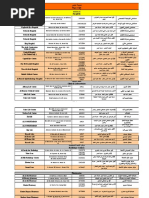 GlobeMed Egypt Network - 2025 | PDF