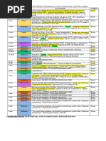 PNAC Extrasistema Anexo 1 | PDF