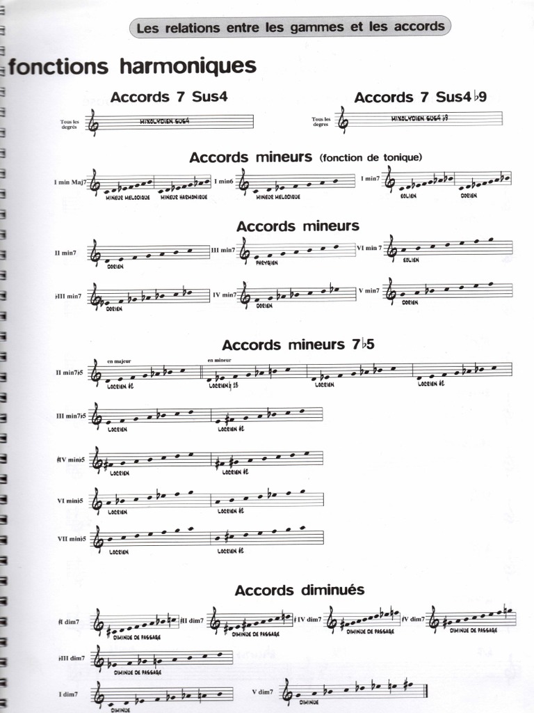 Escalas de Impro 2 | PDF