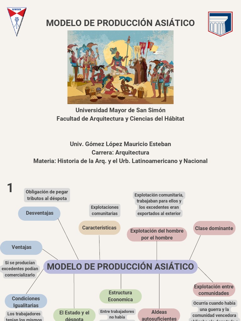 Modelo de Producción Asiático | PDF | Economias
