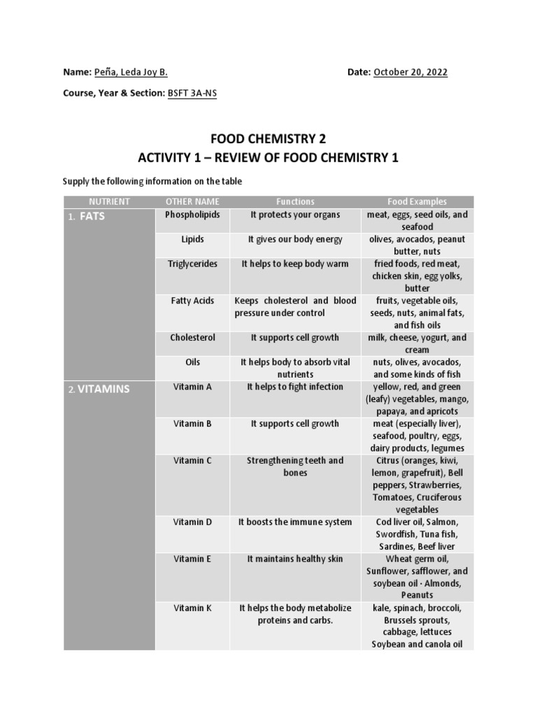 Food Chemistry Review Guide | PDF | Foods | Fat