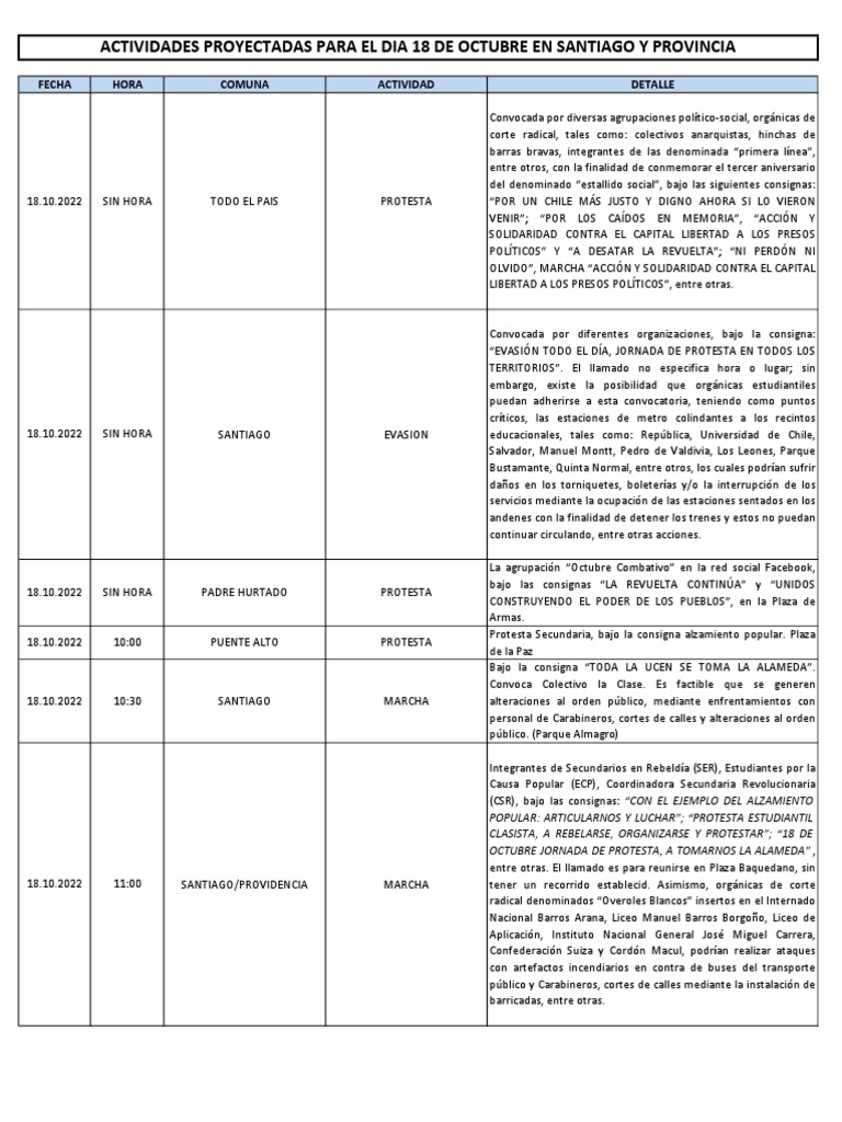 Actividades Proyectadas | PDF | Santiago | Chile