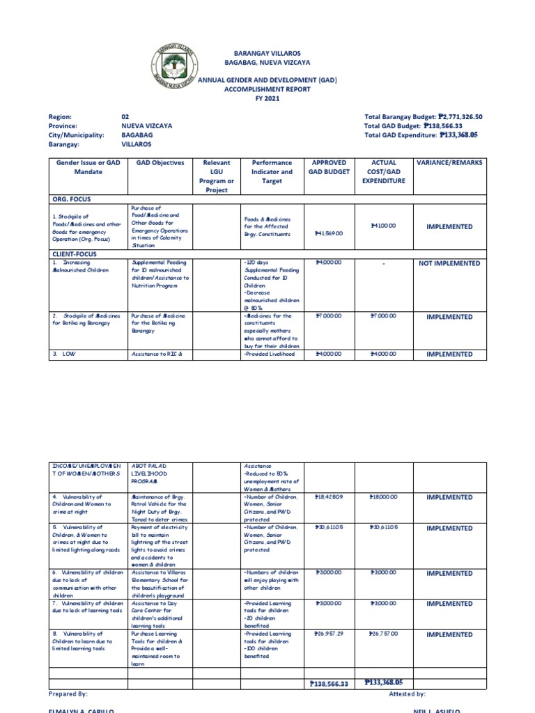 Barangay GAD Accomplishment Report | PDF | Malnutrition | Economies