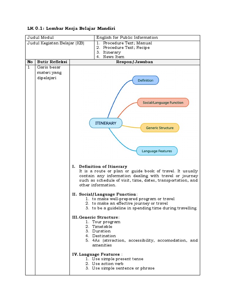 Learning Activity 3 | PDF | Verb | Grammar