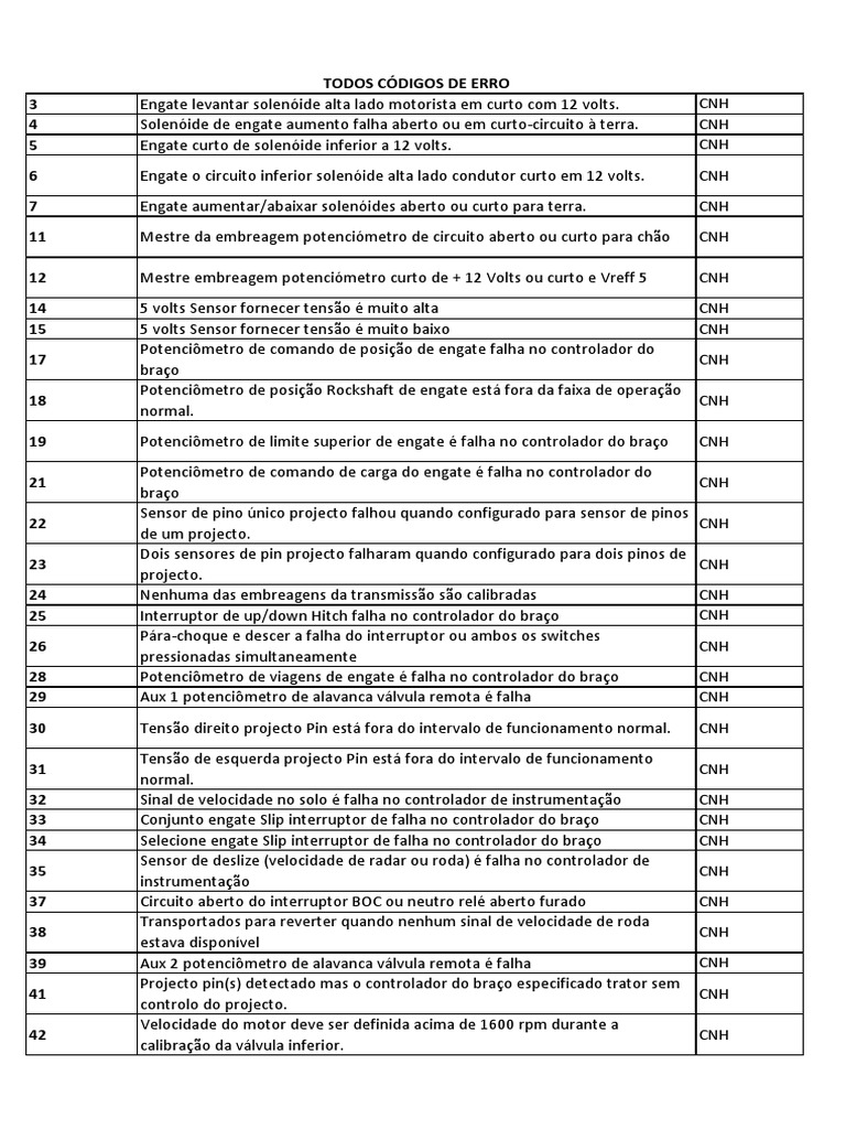 Código de Erros Todas As Máquina Case | Download grátis PDF | Rede elétrica | Motores