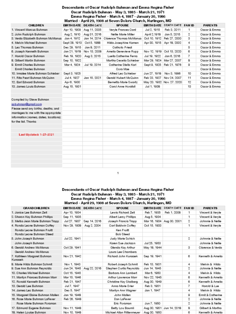 Descendants List For Oscar and Emma Buhman - 2021-1-27 | PDF | Art ...