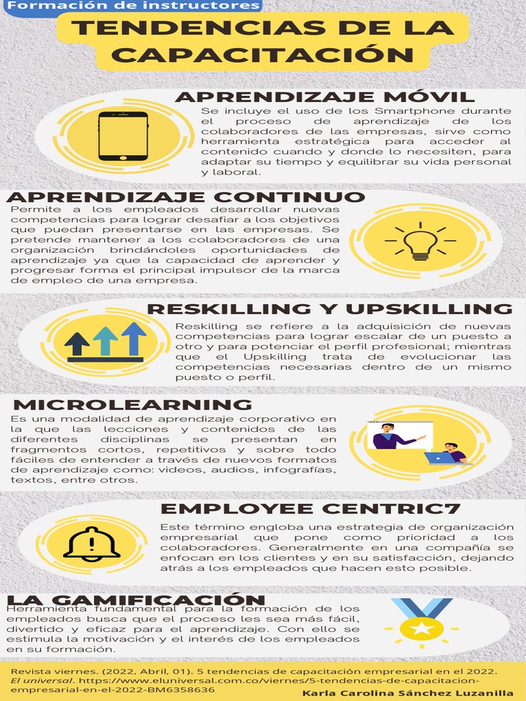 Tendencias de La Capacitación | PDF | Aprendizaje | Modificación de comportamiento