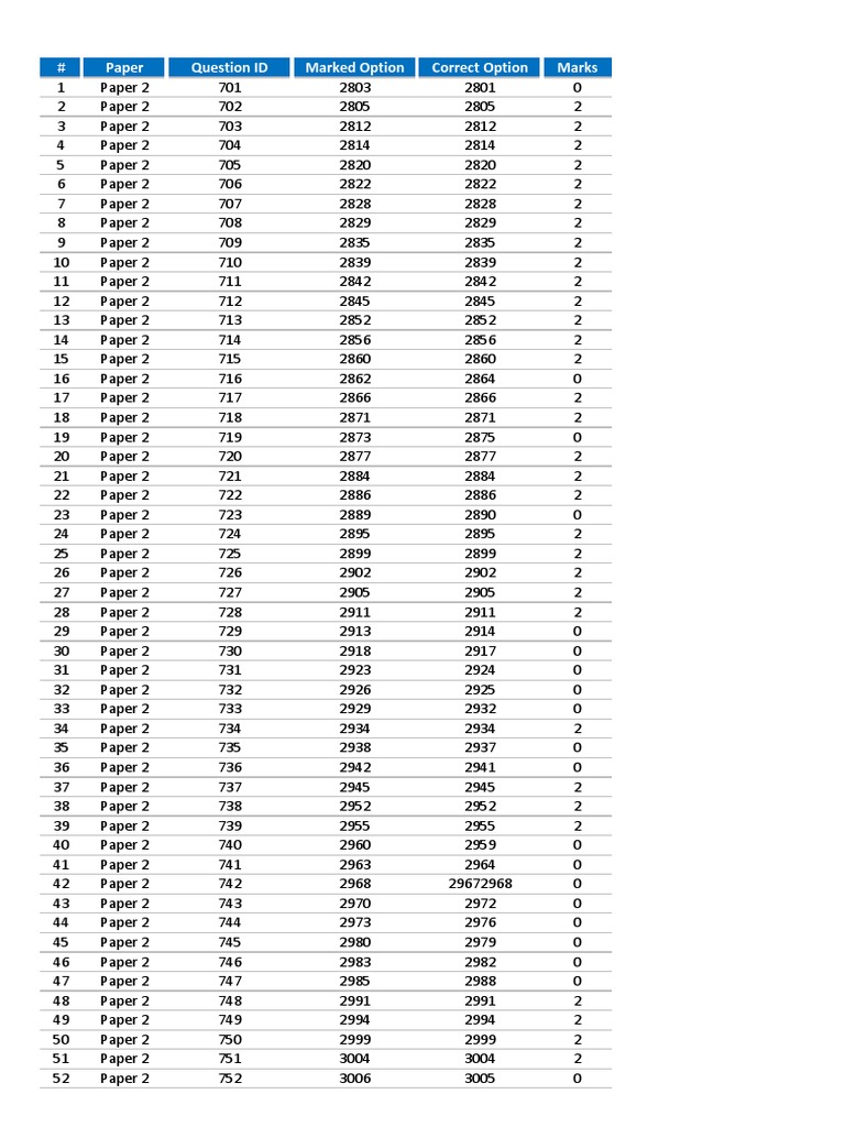 Exam Results Analysis: Papers 1 & 2 | PDF