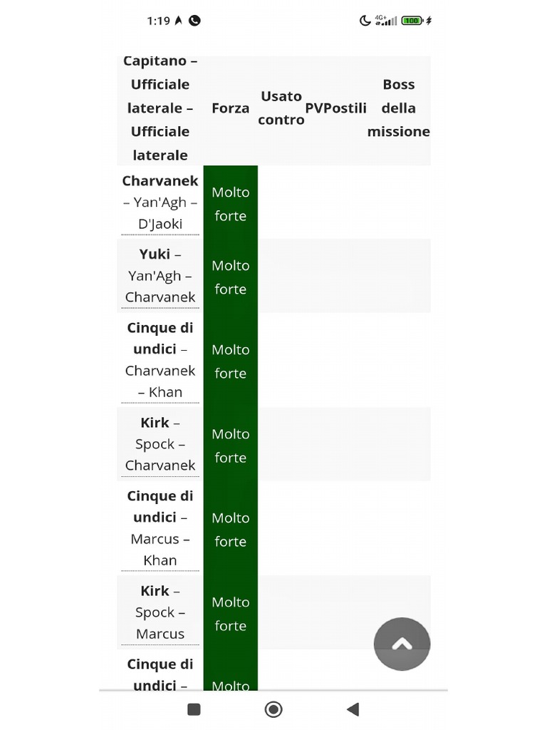 Best Crew STFC | PDF