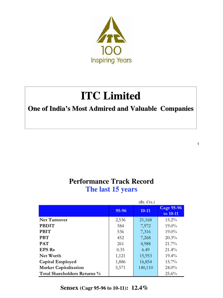 ITC's Growth and Achievements | PDF | Revenue | Brand