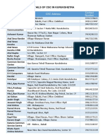CSC Centers List in Gurgaon | PDF