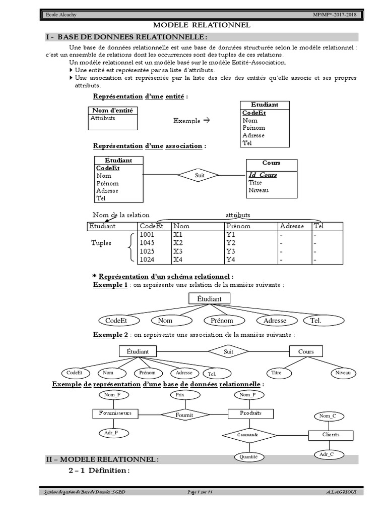 1.algebre Relationnelle Et Bases de Donnees - Cours | PDF | Modèle ... 1.algebre Relationnelle Et Bases de Donnees - Cours | PDF | Modèle ...