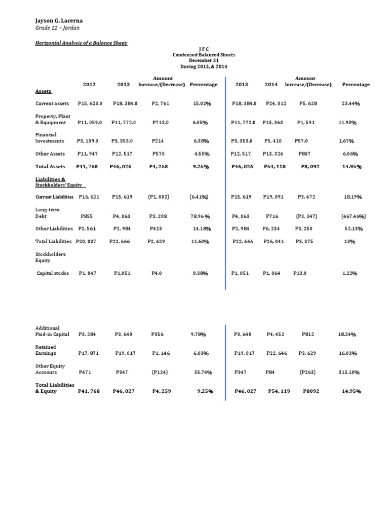 Horizontal Vertical | PDF | Equity (Finance) | Balance Sheet