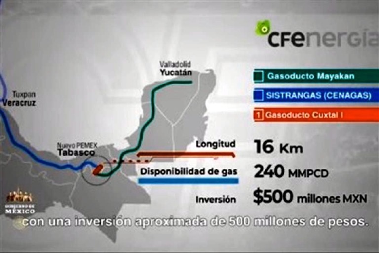 CFE Gas Combinado | PDF