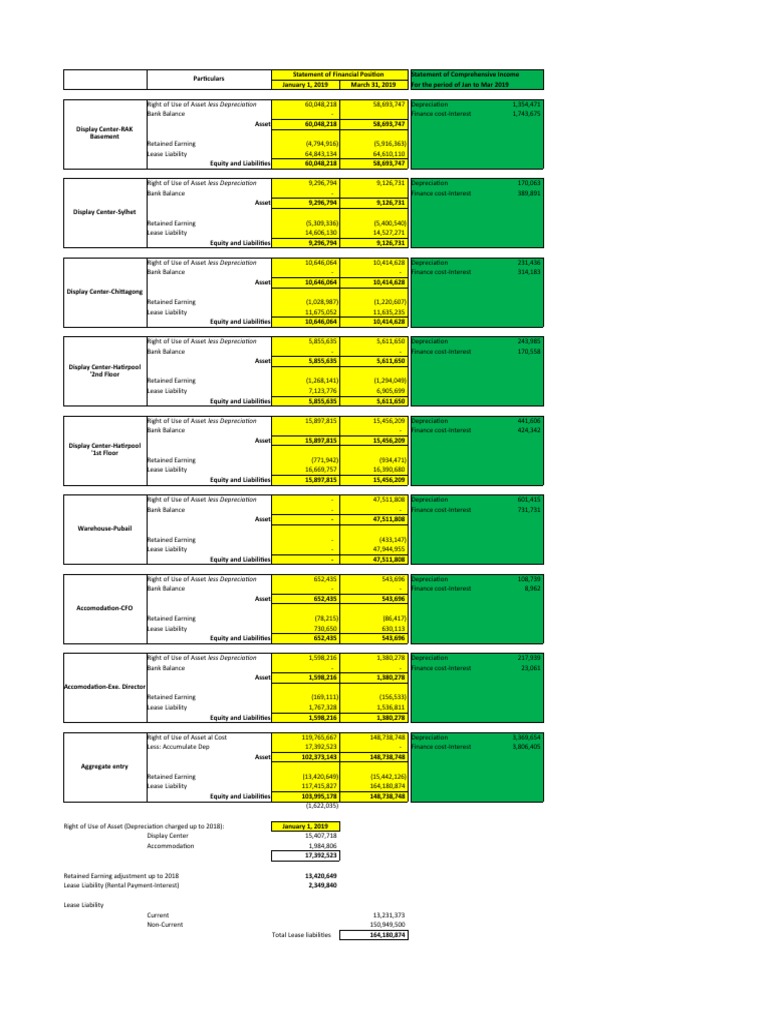 IFRS 16 Implement | PDF | Debits And Credits | Equity (Finance) IFRS 16 Implement | PDF | Debits And Credits | Equity (Finance)