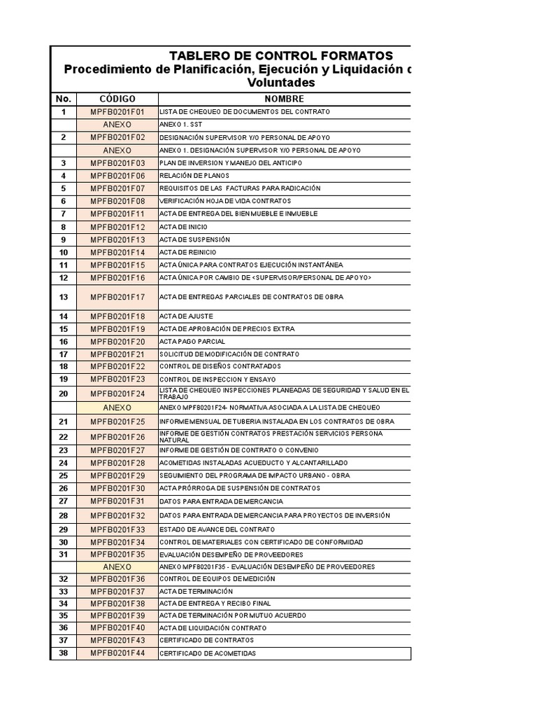 MPFB0201F00-03 Tablero de Control Formatos | Descargar gratis PDF ...