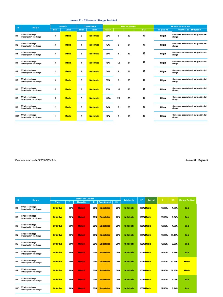E2Anexo 11 - Cálculo de Riesgo Residual | PDF
