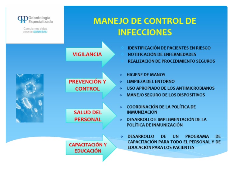 Manejo de Control de Infecciones | PDF