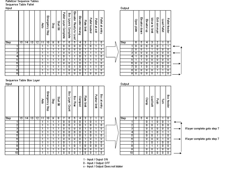 Plc Sequence Table Pdf Computer Science Computing