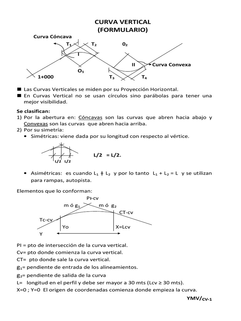 Formulario Curva Vertical | PDF | Geometría | Geometría analítica