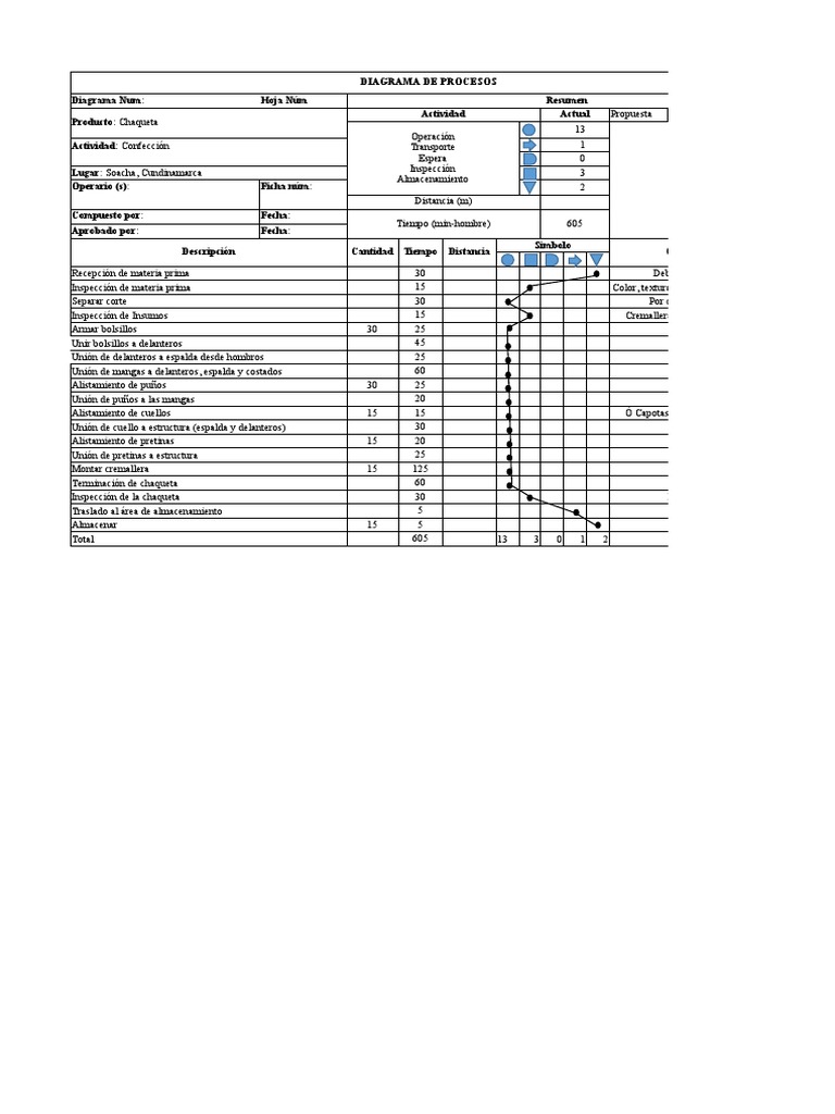 Diagramas de Procesos | PDF