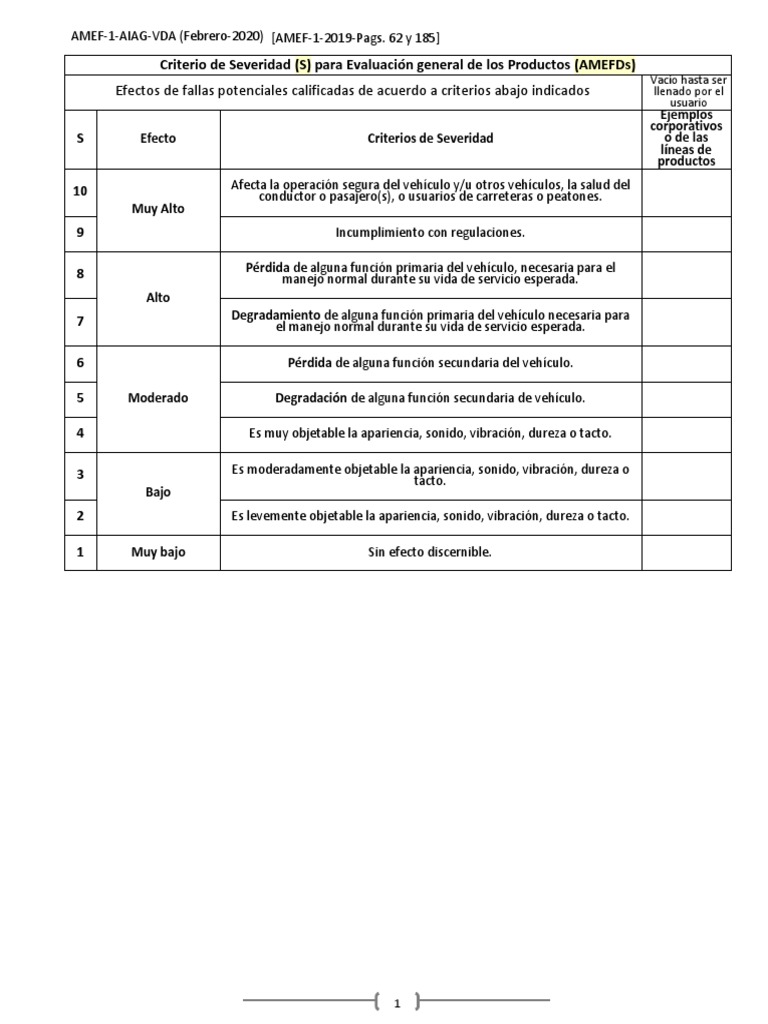Tablas AMEF: Severidad, Ocurrencia y Detección | PDF | Diseño | Innovación