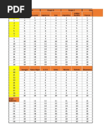 Tabla de Puntaje Generala Con Notas de Puntaje | PDF | Juego de azar ...