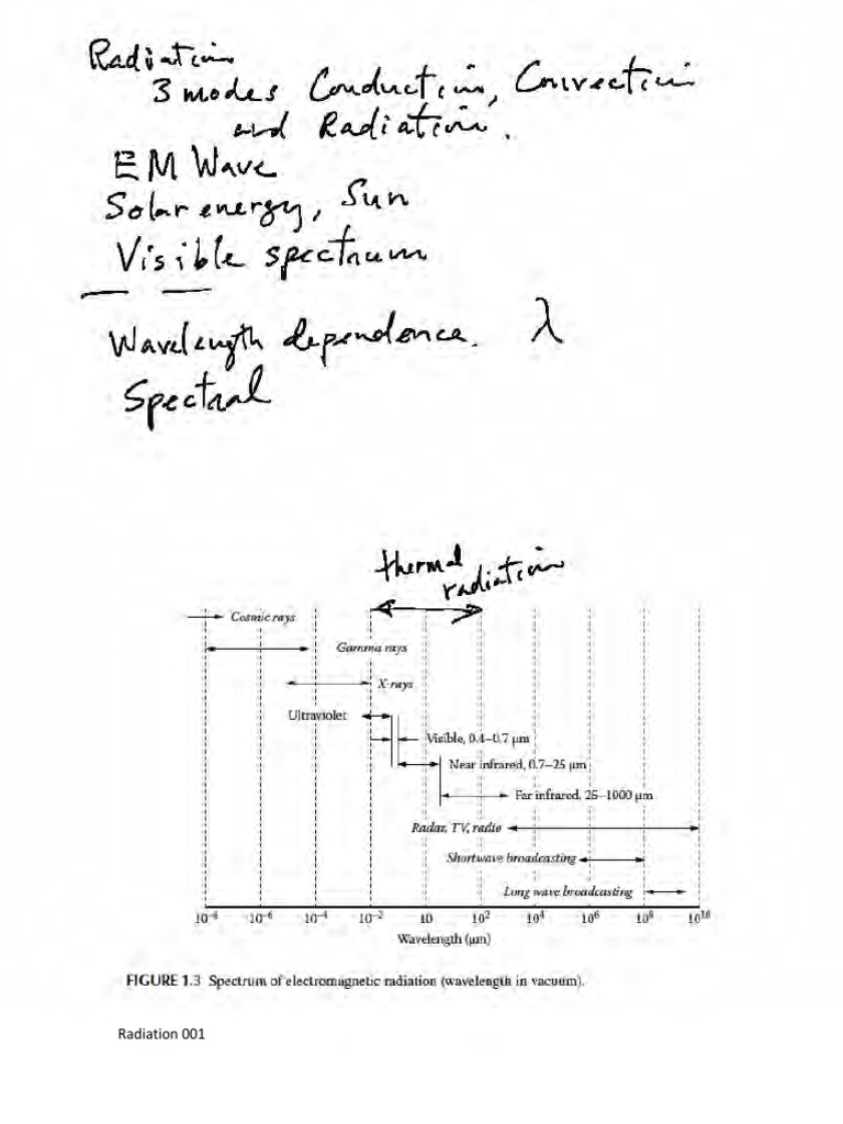 Lecture 1 - Radiation Introduction Part 1 - Access | PDF ...