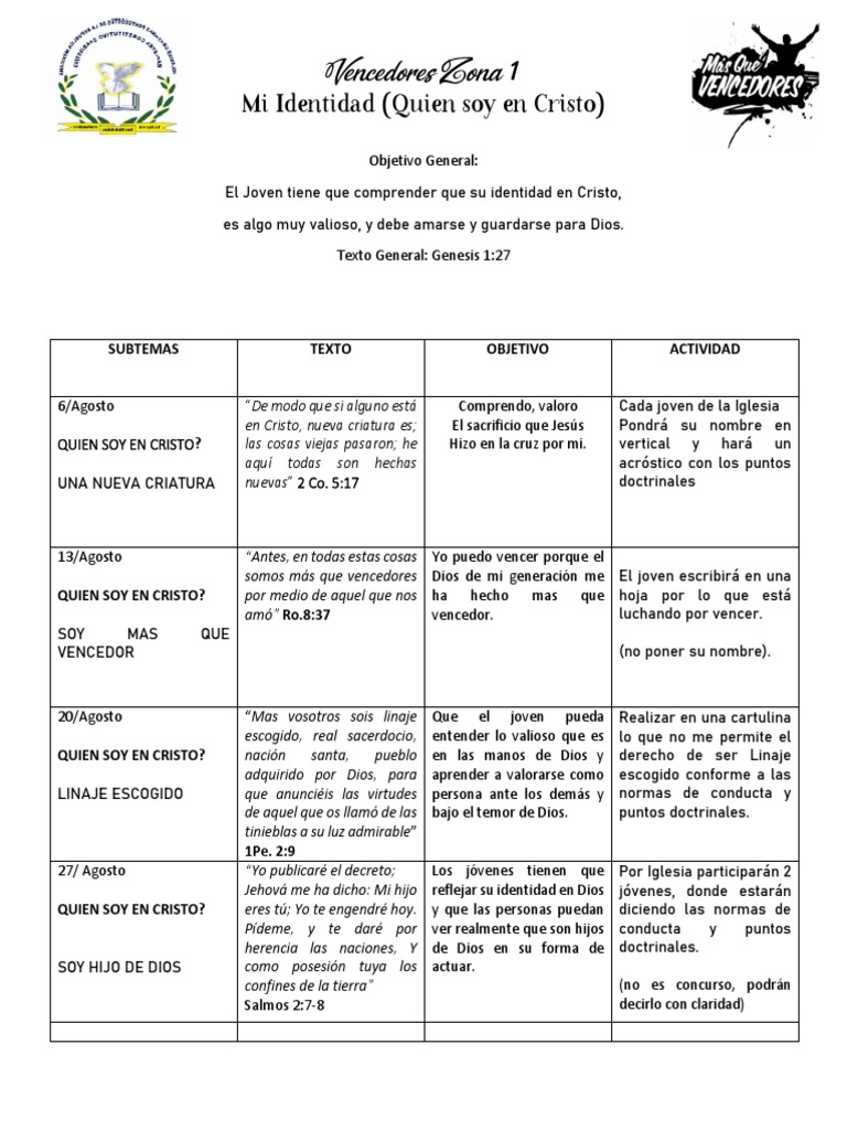 Jovenes | PDF | Cristo (título) | Creencia religiosa y doctrina