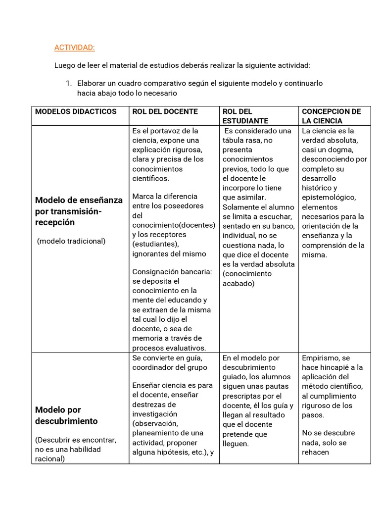 Actividad Modelos Didácticos | PDF | Método de enseñanza | Aprendizaje