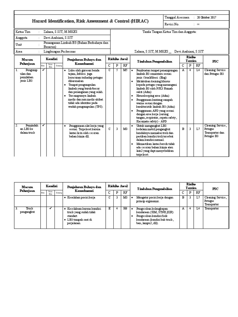 5.0 HIRAC Penanganan B3 RS | PDF