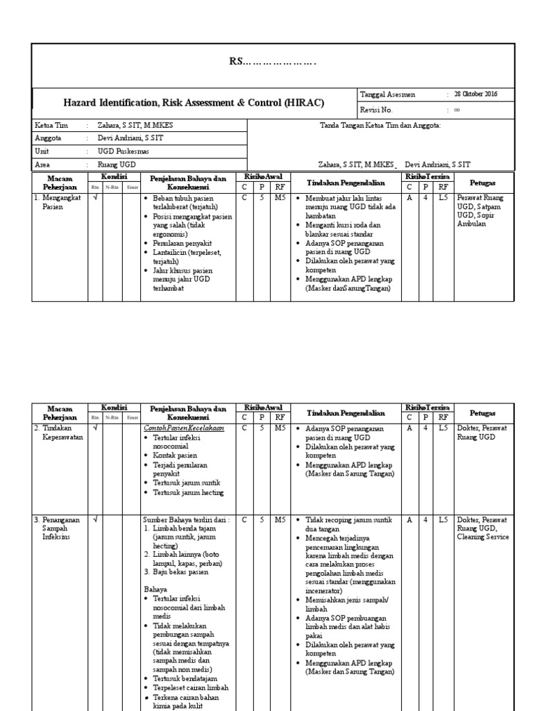 4.0 HIRAC UGD RS Ruang UGD | PDF