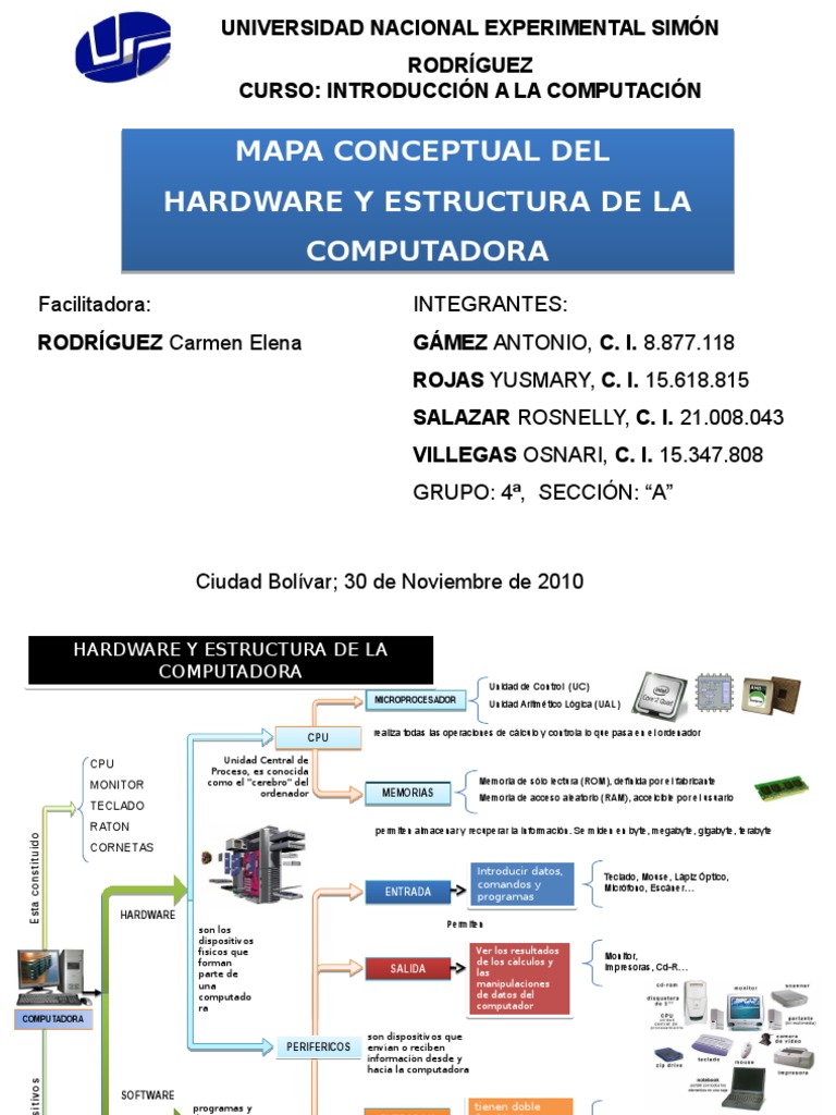 Mapa Conceptual Componentes Del PC | Descargar gratis PDF | Hardware de ...